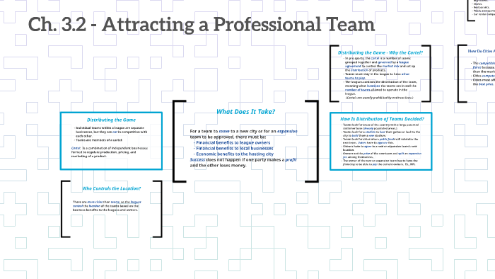 Ch. 3.2 - Attracting a Professional Team by Jill Perry-Eising on Prezi
