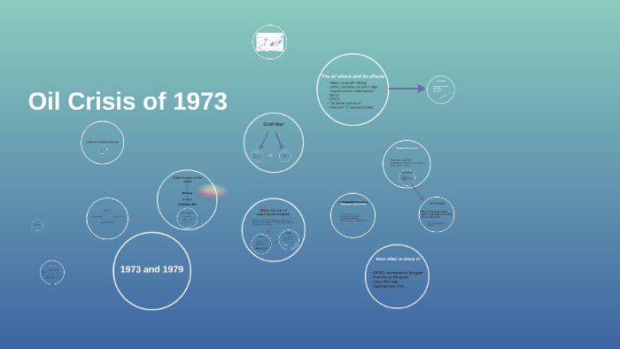 Oil Crisis of 1973 by Niels Gankema on Prezi