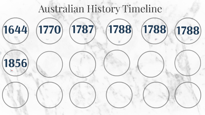 Australian History Timeline by aisha whitwell on Prezi