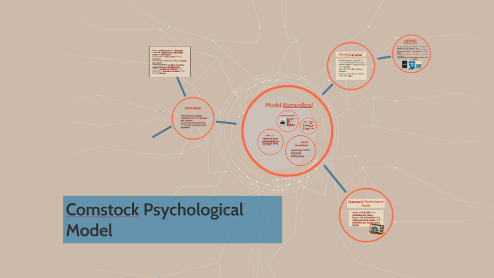 Comstock Psychological Model by arie armand on Prezi