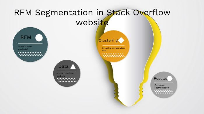 RFM Segmentation in Stack Overflow website by Negar Abbasi on Prezi