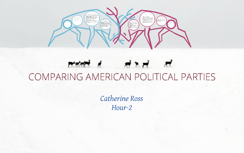 Comparing American Political Parties by Catherine Ross on Prezi