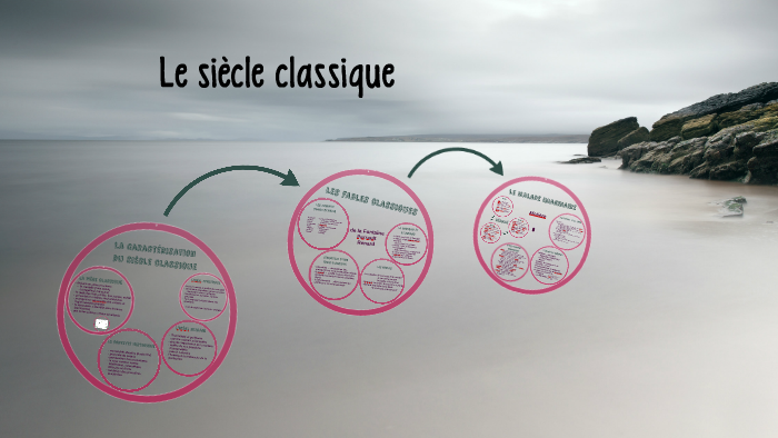 Le siècle classique by Lucy Hildebrandt on Prezi