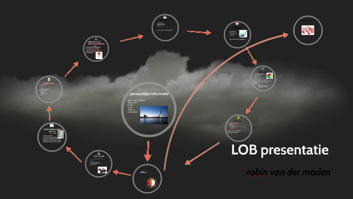 LOB presentatie by robin van der maden on Prezi