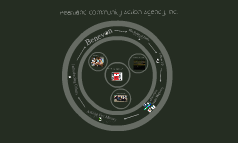 Benevon Model Overview by Stephanie Hillesheim on Prezi