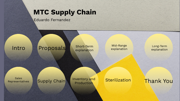 MTC Supply Chain by eduardo fernandez on Prezi