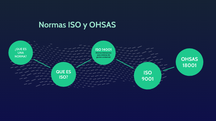 Normas ISO y OHSAS by eliana cordoba renteria on Prezi