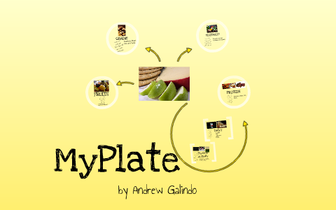 MyPlate by Andrew Galindo on Prezi