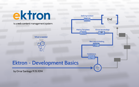 Ektron - Developer Setup by Omar Santiago on Prezi