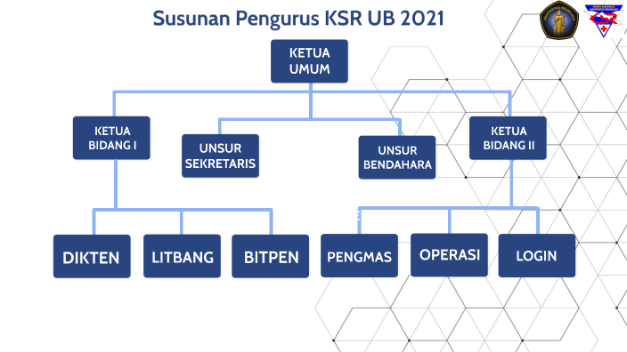 Susunan Pengurus 2021 by Nuha Nabilah on Prezi