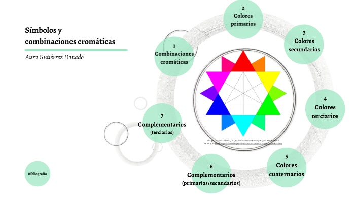 Círculo cromático y símbolos by Aura Gut. on Prezi