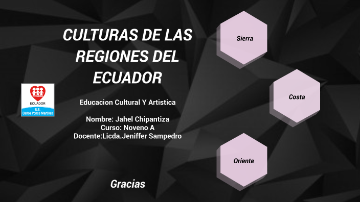 CULTURAS DE LAS REGIONES DEL ECUADOR by SHANDIA JAHEL CHIPANTIZA QUILE ...
