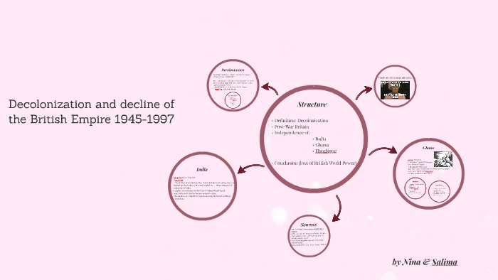 Decolonization and decline of the British Empire by Salima Galewska on ...