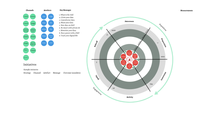 HAT App - Marcom Plan by Theresa Rabing on Prezi
