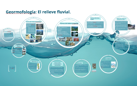 Geormofología: El relieve fluvial. by Juan Estévez on Prezi