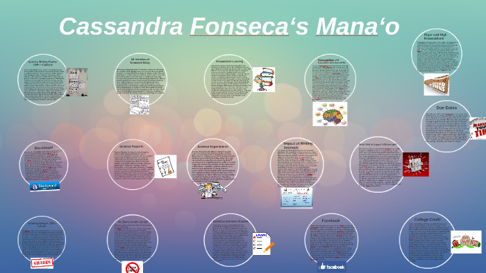 Cassandra Fonsecaʻs Manaʻo by Cassandra Fonseca on Prezi