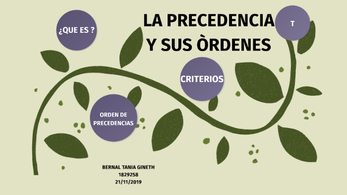 LA PRECEDENCIA Y SUS ÓRDENES by TANIA BERNAL RAMOS on Prezi