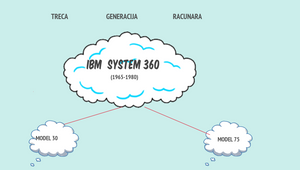 TRECA GENERACIJA RACUNARA by milena milosavljevic on Prezi Design
