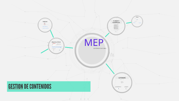 Mep -GESTION DE CONTENIDOS by on Prezi