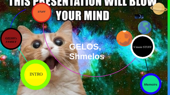 Facts about GELOS by Ian Wood on Prezi