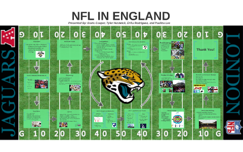 NFL IN ENGLAND by Erika Rodriguez on Prezi