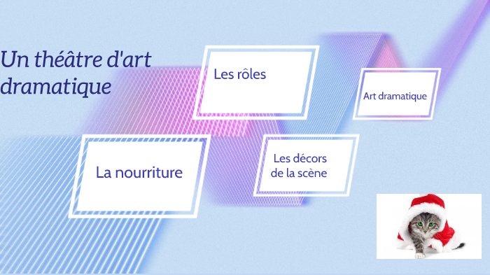 Un théatre d'art dramatique by Mikela Houde on Prezi