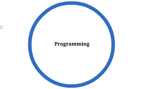 Programming by Evan Neff on Prezi