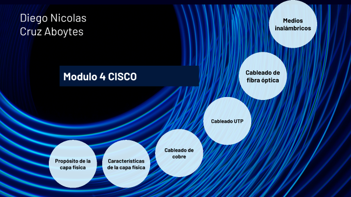 Mapa Conceptual Modulo 4 Cisco by DIEGO NICOLAS CRUZ ABOYTES on Prezi Mapa Conceptual Modulo 4 Cisco by DIEGO NICOLAS CRUZ ABOYTES on Prezi