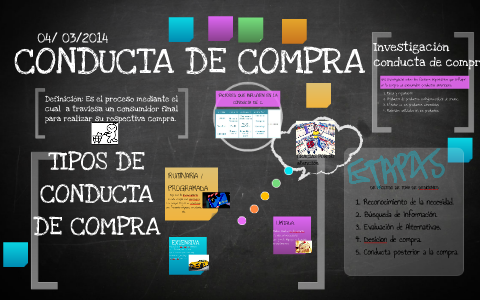 CONDUCTA DE COMPRA by Cindy Herrera on Prezi