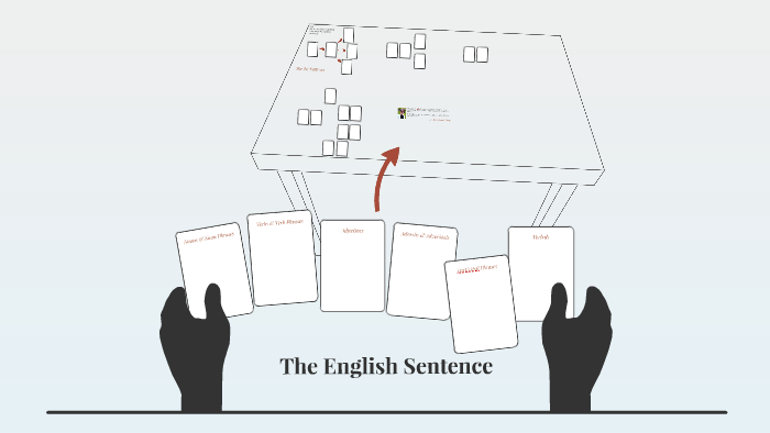 The English Sentence by Peg and Isti on Prezi
