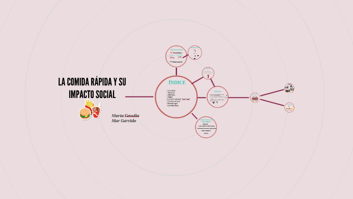 LA COMIDA RÁPIDA Y SU IMPACTO SOCIAL by Mar Garrido on Prezi
