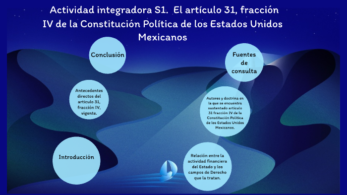 Actividad integradora S1. El artículo 31, fracción IV de la ...