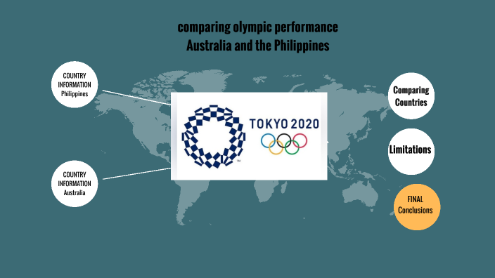 Olympic performance comparison by Levi Moore on Prezi