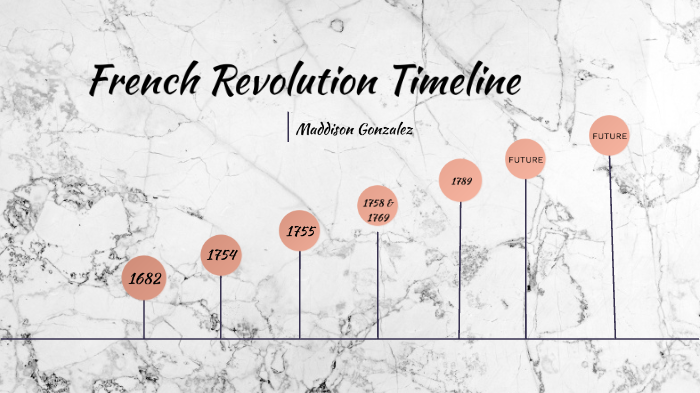 French Revolution Project by maddison gonzalez on Prezi