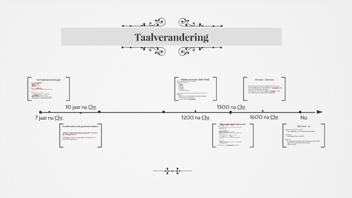 Taalverandering by Marleen de Boorder on Prezi