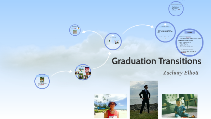Graduation Transitions by Zachary elliott on Prezi