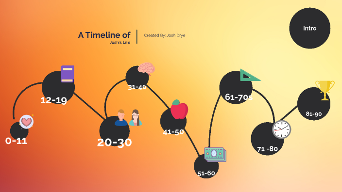 Josh's Life by Joshua Drye on Prezi