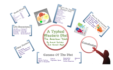 Typical Western Diet by Anand Sachdev on Prezi