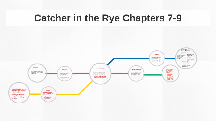 Catcher in the Rye Chapters 7-9 by Seth Proffitt on Prezi