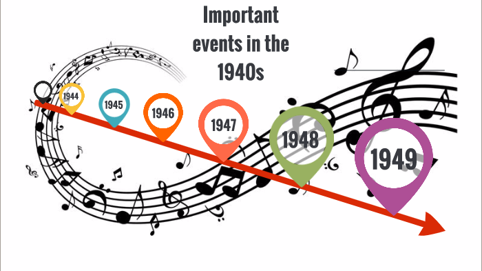 Important events in the 1940s by Boaz Hoffer on Prezi