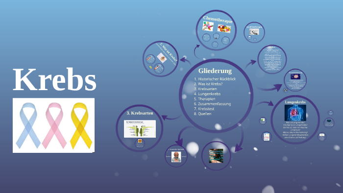 Krebs by Lilith Labs