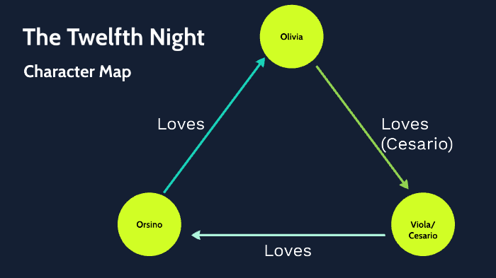 Twelfth Night Character Map by Lindsay Darnell on Prezi
