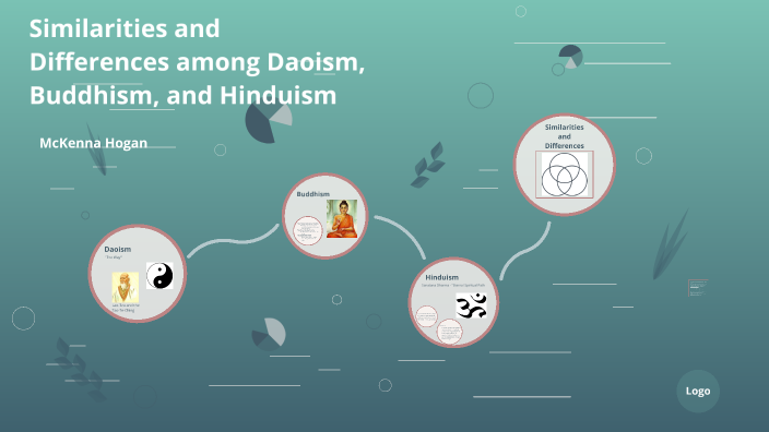 Similarities and Differences among Daoism, Buddhism, and Hinduism by ...