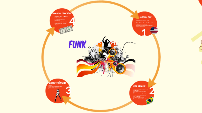 Trabalho sobre Funk by Luiza Maia on Prezi