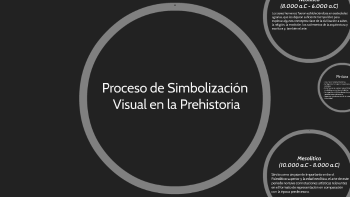 Proceso de Simbolizacion by Gianmarco Puican on Prezi