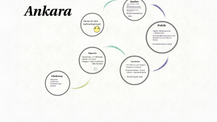 Ankara by on Prezi