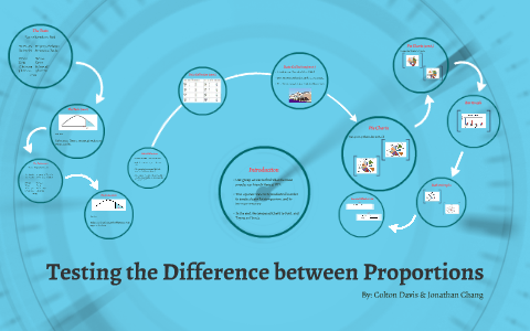 Testing the Difference between Proportions by Colton Davis on Prezi
