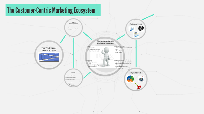 The Customer-Centric Ecosystem by Marie Williams on Prezi