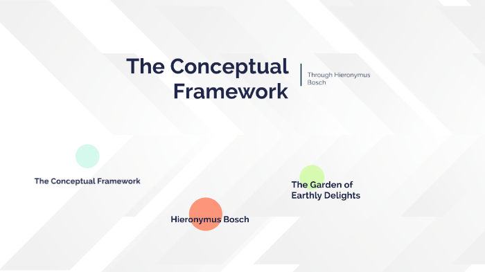 The Conceptual Framework: Hieronymus Bosch by Kathleen Giblin