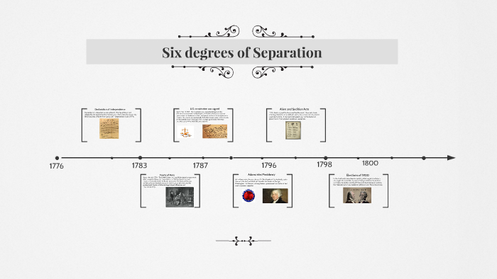 Six degrees of Seperation by qiana carter on Prezi